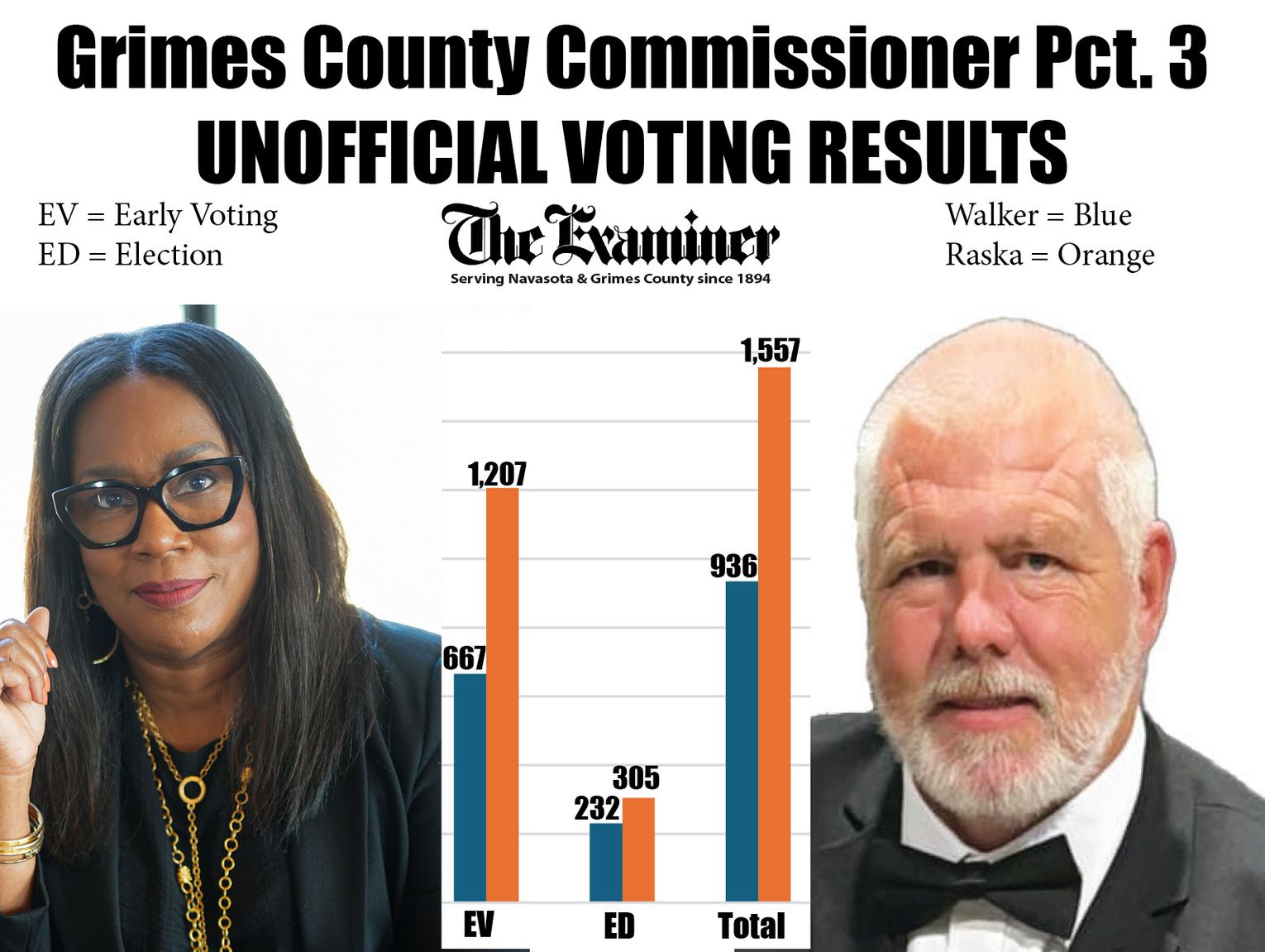 Anderson–Shiro voters approve $60M bond